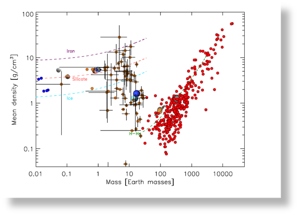Testing Planet Formation