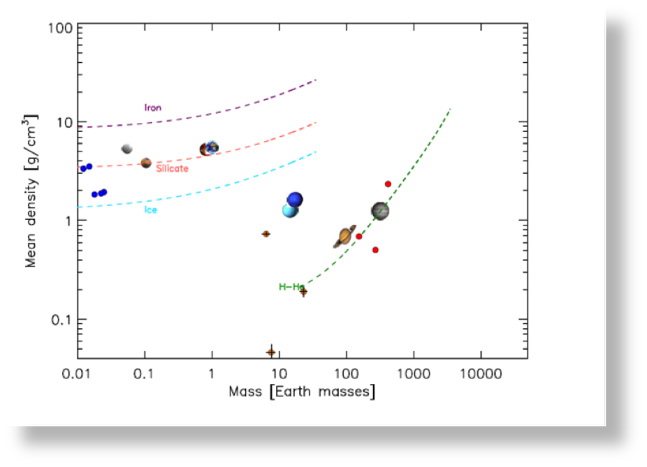 PLATO study planets where they form