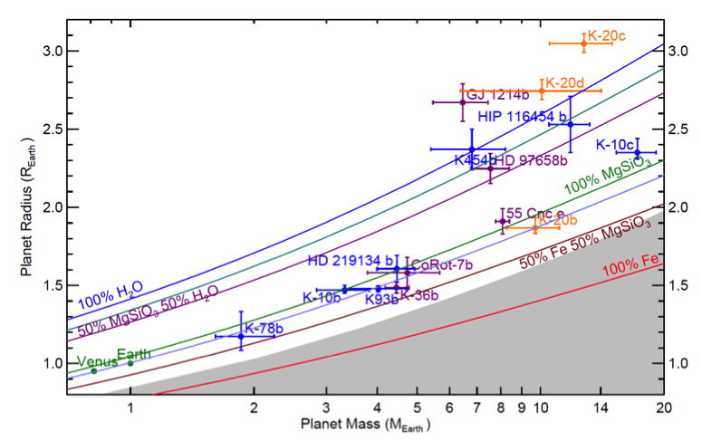 Terrestrial Planets