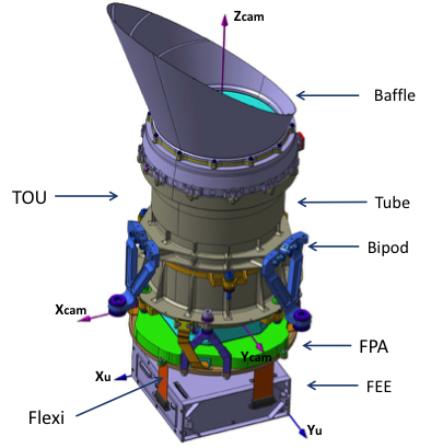 Main Electronics Unit (MEU) and Data Processing Units (N-DPU)