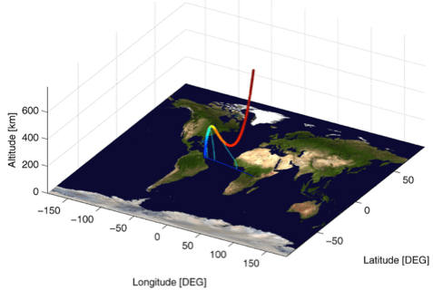 Launch scenario and transfer